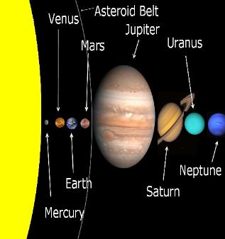 Outer Solar System Powerpoint